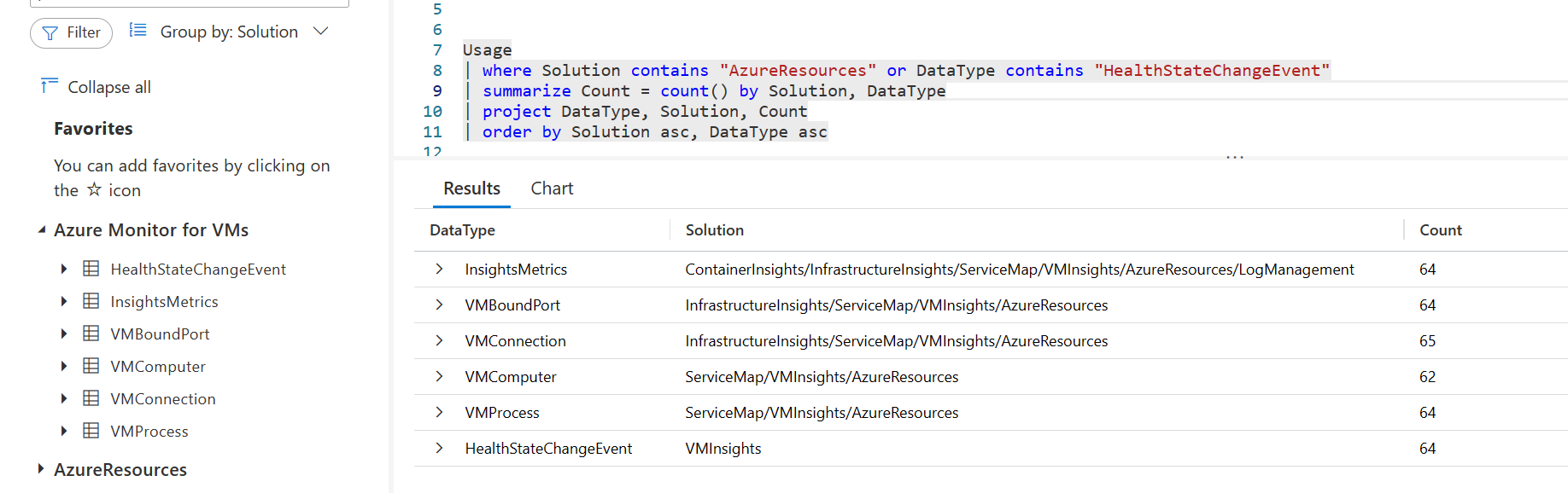 Azure Monitor - A look at your log producer | Welcome to my tech-blog