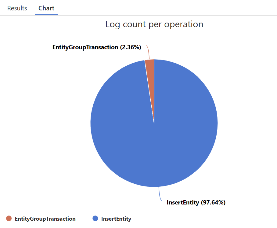 Azure Monitor - A look at your log producer | Welcome to my tech-blog