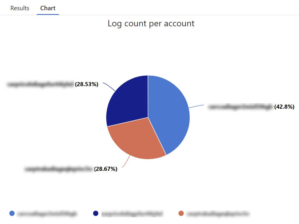 Azure Monitor - A look at your log producer | Welcome to my tech-blog