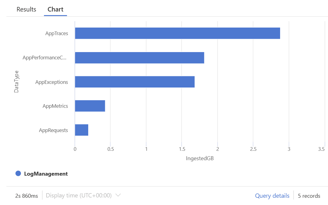Azure Monitor - A look at your log producer | Welcome to my tech-blog